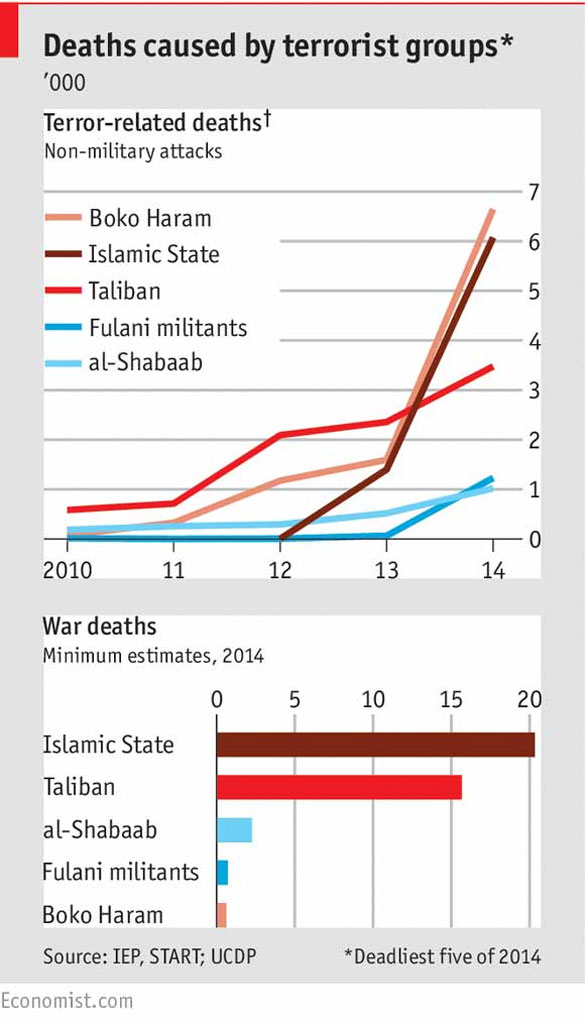 Daily Chart: The Plague of Global Terrorism | The Economist | New Age ...